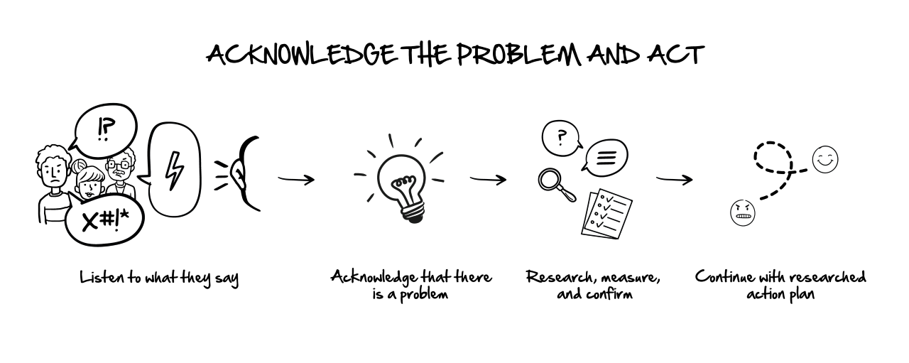 Enterprise UX: The Unsung Hero of Success | C&F