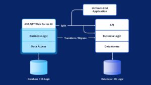 Modernizing WebForms: Migrating to .NET for Better Performance: C&F